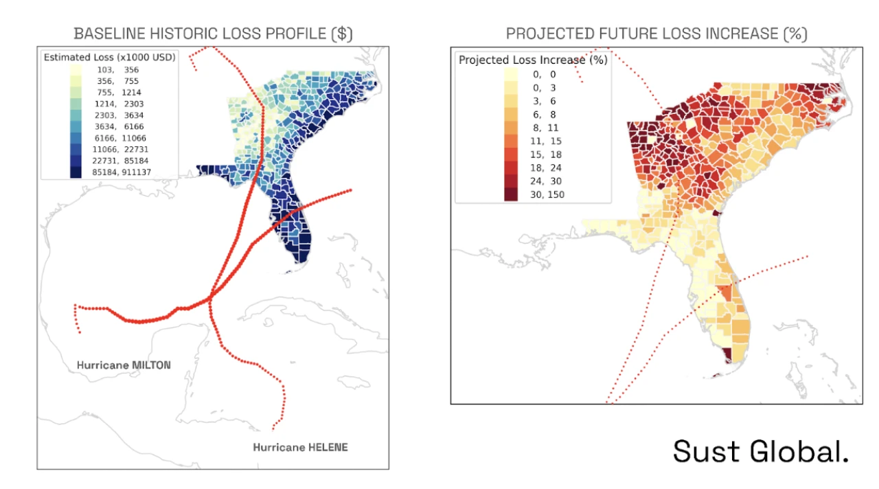 Sust Global | Home Page